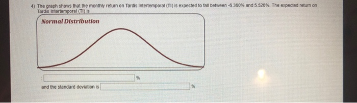 Solved 4) The graph shows that the monthly return on Tardis | Chegg.com