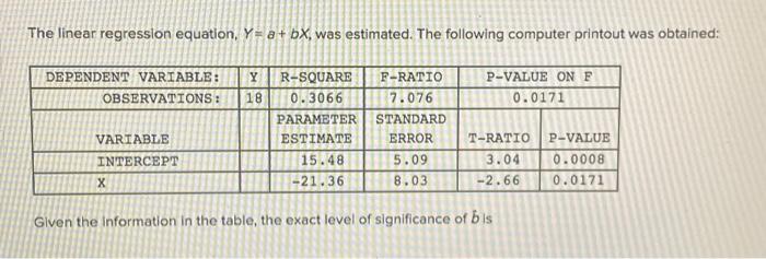 Solved The linear regression equation, Y=a+bX, was | Chegg.com