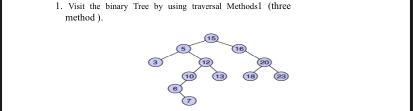 Solved Visit the binary Tree by using traversal | Chegg.com