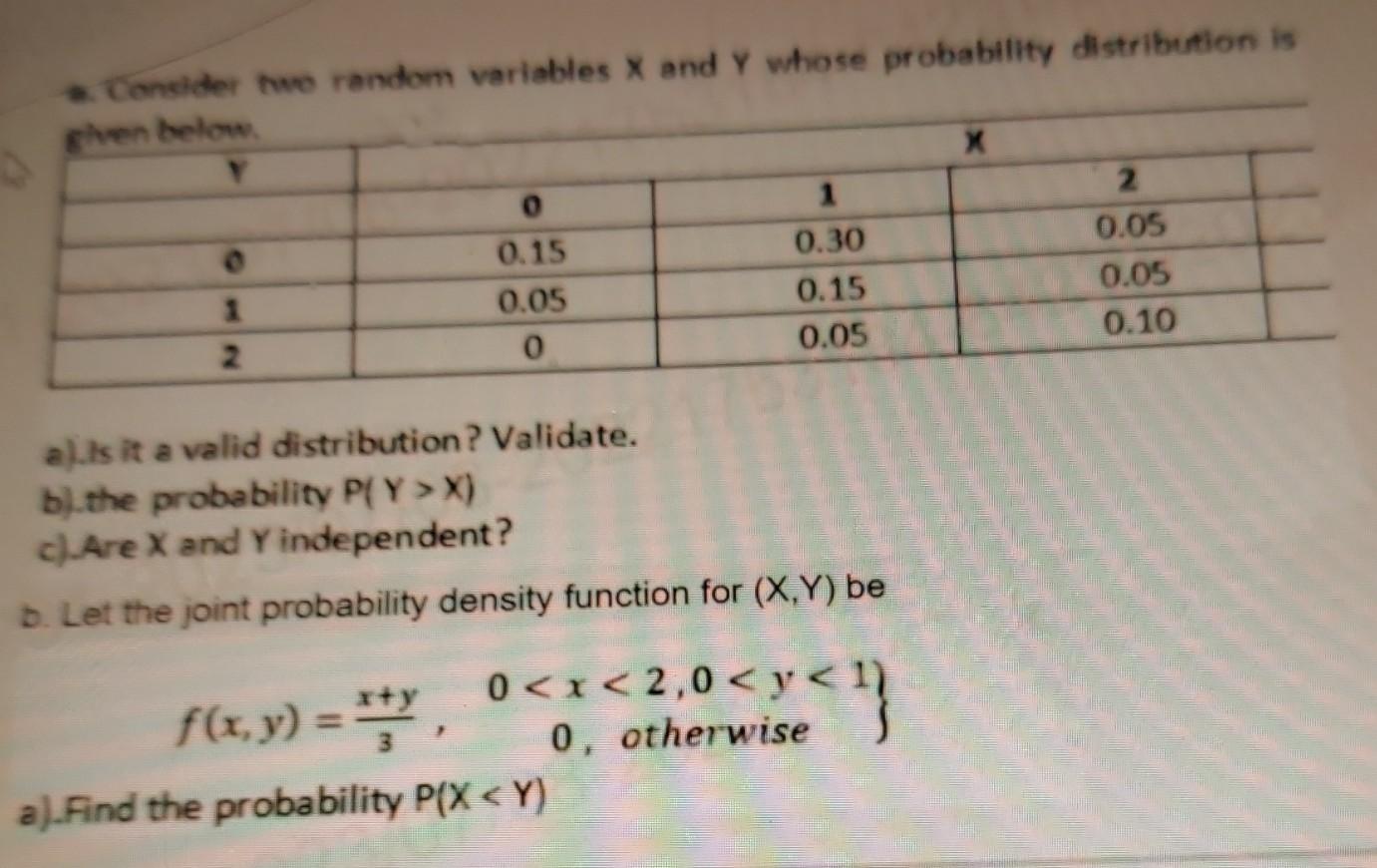 Solved a).Is it a valid distribution? Validate. b). the | Chegg.com