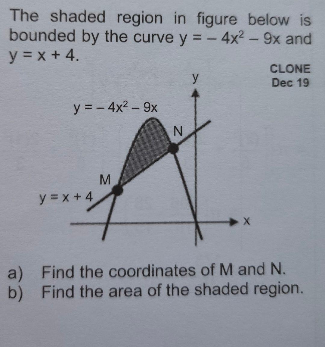 Solved The shaded region in figure below is bounded by the | Chegg.com