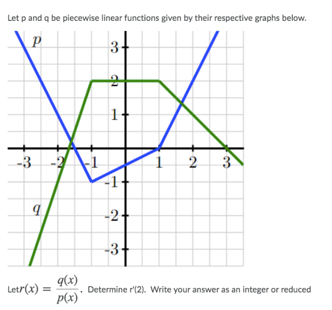 Solved Let p and q be piecewise linear functions given by | Chegg.com