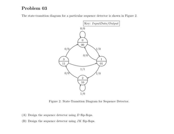 Solved The state-transition diagram for a particular | Chegg.com