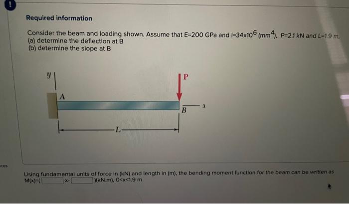 Solved Required information Consider the beam and loading | Chegg.com