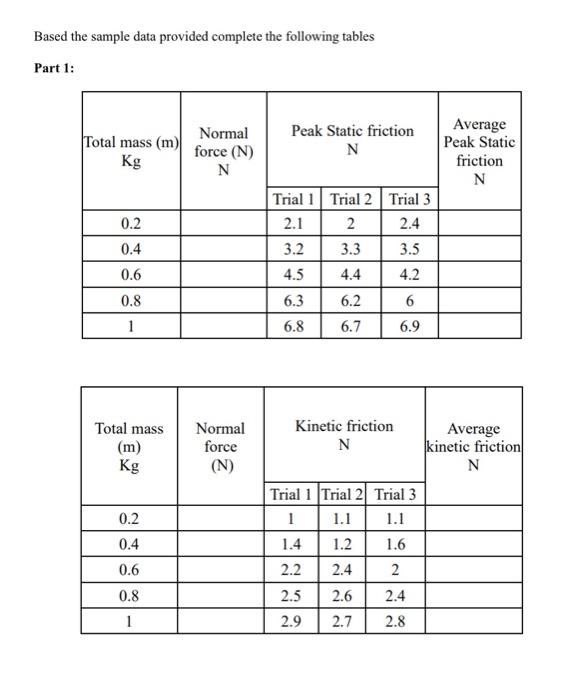 Solved A block of mass m sits at rest on a surface inclined | Chegg.com