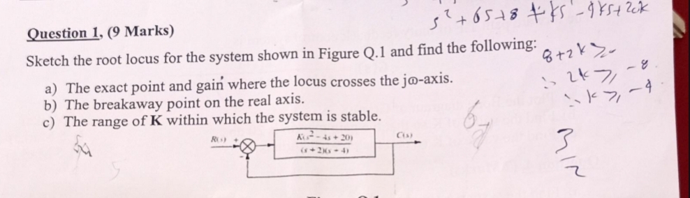 Solved Question 1, (9 ﻿Marks)s2+65+8 f ks-9ks+2ckSketch the | Chegg.com
