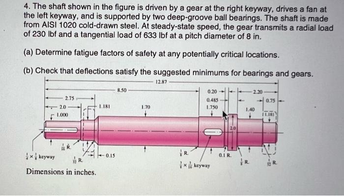 Solved 4. The shaft shown in the figure is driven by a gear | Chegg.com