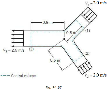 Solved Water flows in the branching pipe shown in Fig. P4.67 | Chegg.com
