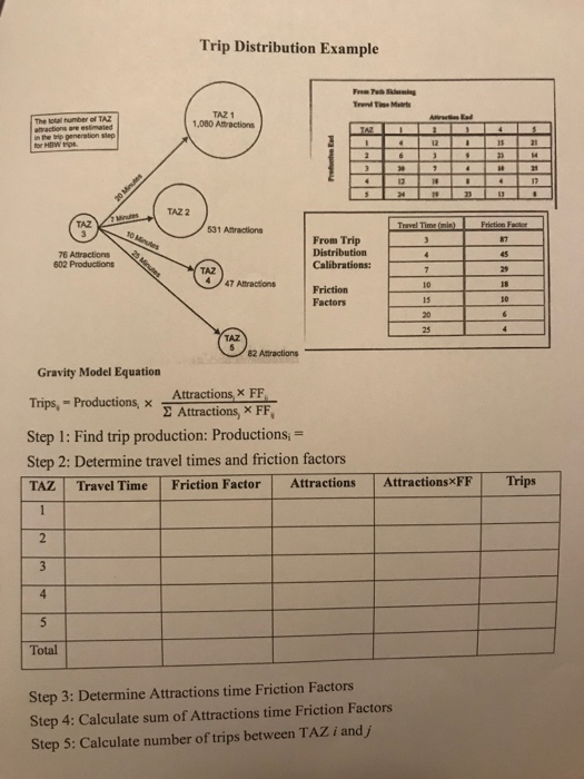 Solved Trip Distribution Example The of wractions in the | Chegg.com