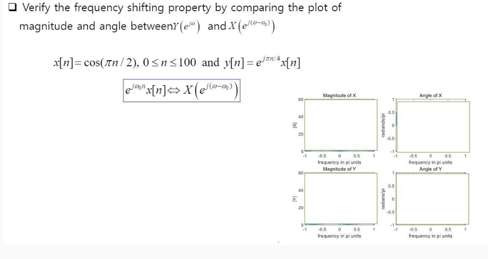 Solved Verify the frequency shifting property by comparing | Chegg.com