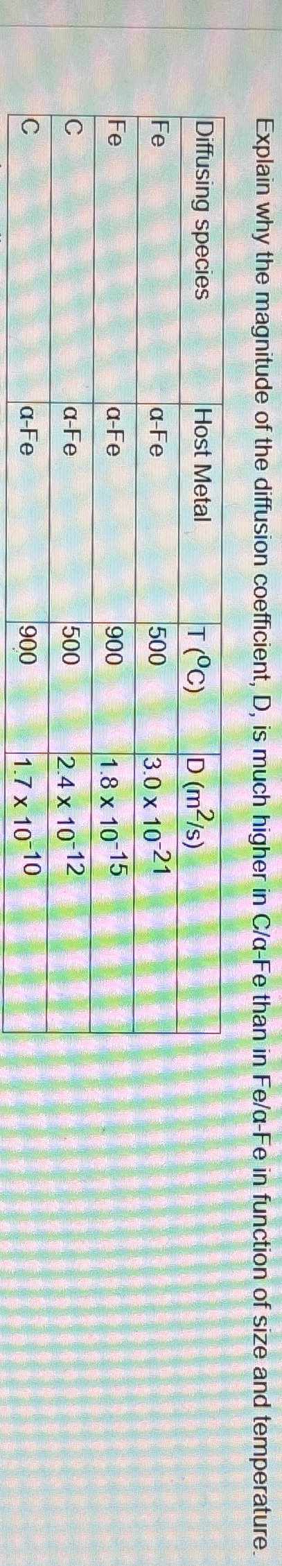 Solved Explain why the magnitude of the diffusion | Chegg.com