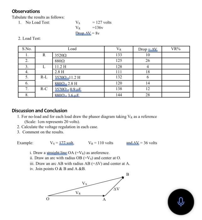 Solved Observations Tabulate the results as follows: 1. No | Chegg.com