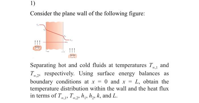 Consider the plane wall of the following figure: | Chegg.com