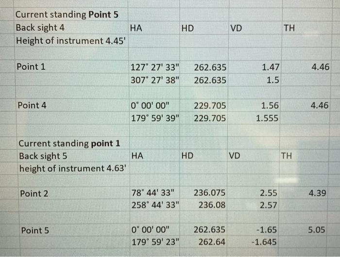Using the data collected for the 5 point traverse, | Chegg.com