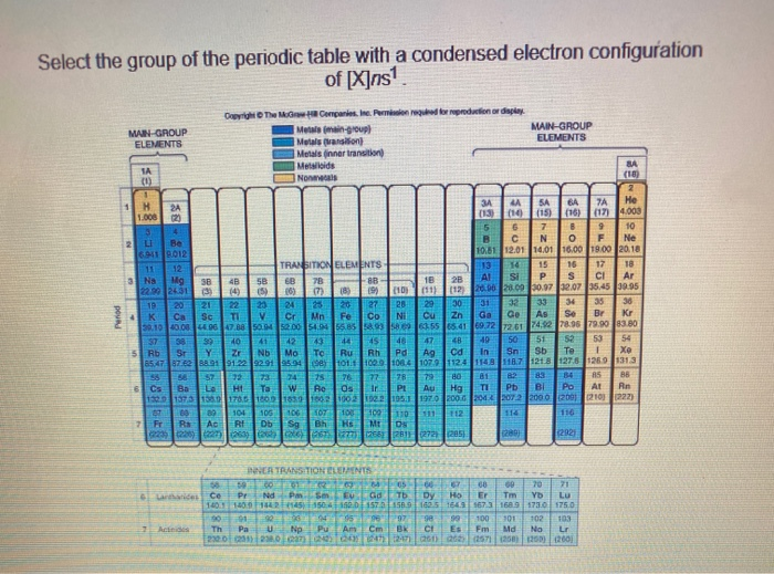 Solved Select the group of the periodic table with a | Chegg.com