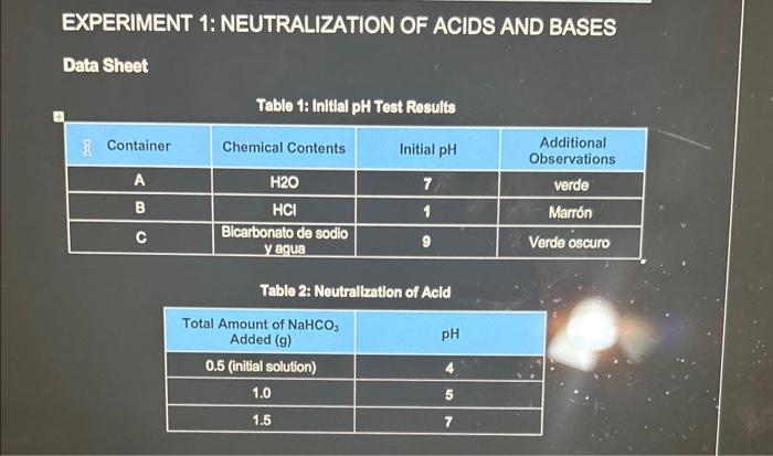 Solved answer the post-lab questionscontainer a- | Chegg.com