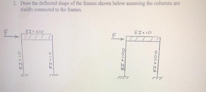 Solved 2. Draw the deflected shape of the frames shown below | Chegg.com