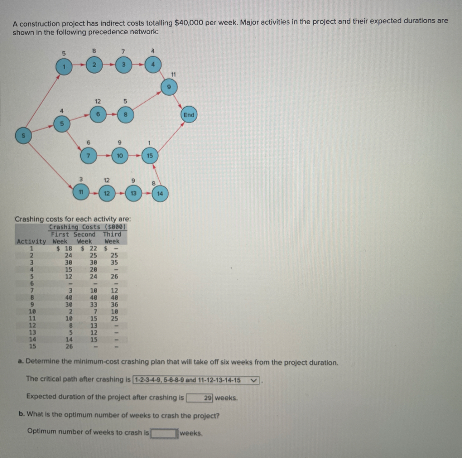 Solved A construction project has indirect costs totalling | Chegg.com
