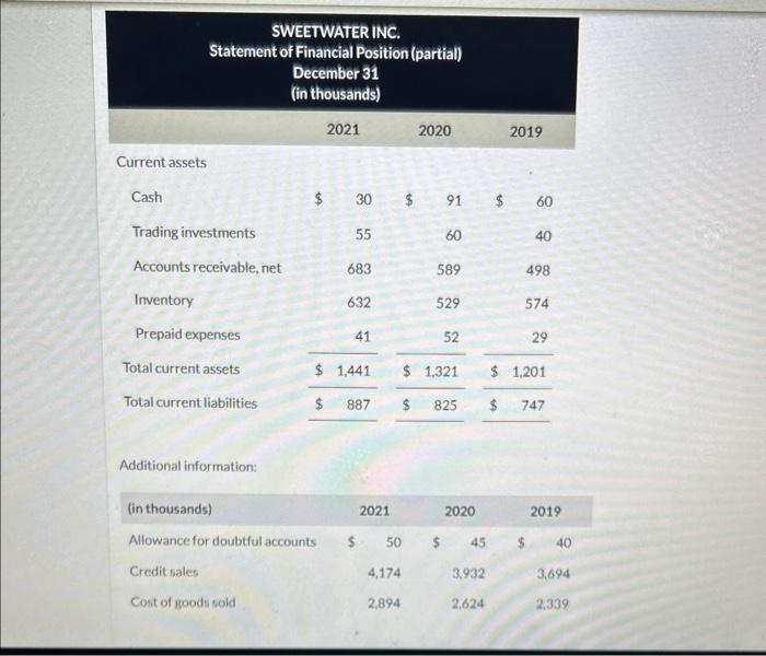 Solved Additional information: Calculate all possible | Chegg.com