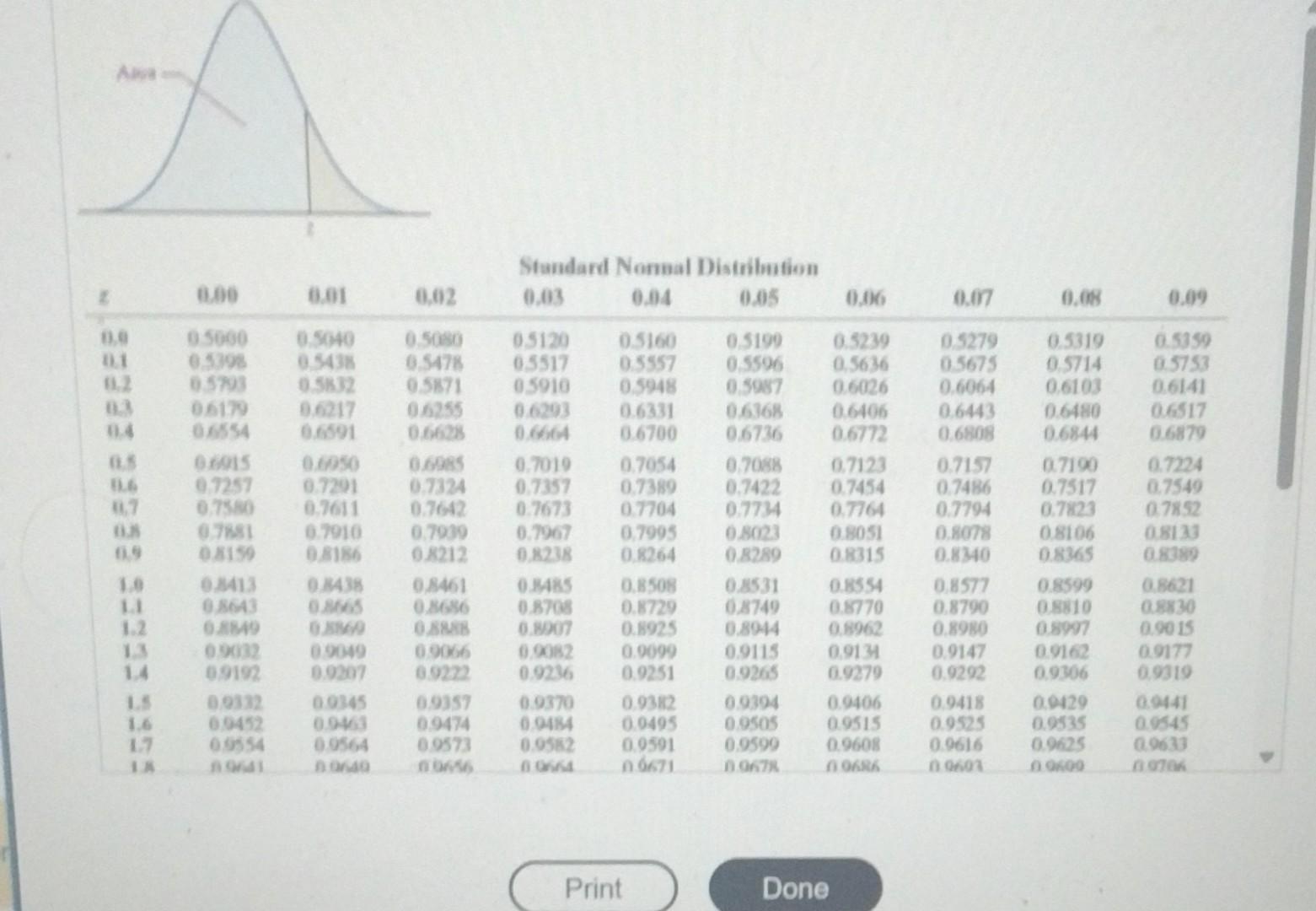 Solved \r\n\r\n\r\n\r\nCompute the critical value \\( | Chegg.com