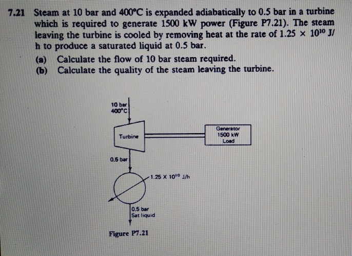 Solved 7.21 Steam at 10 bar and 400°C is expanded | Chegg.com
