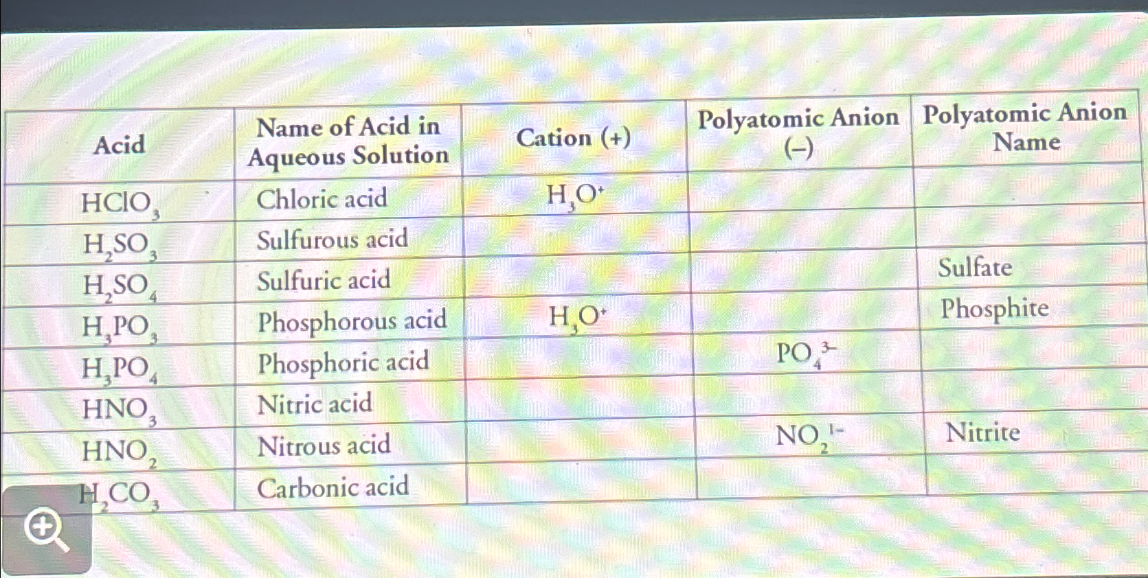 Solved \table[[Acid,\table[[Name of Acid in],[Aqueous | Chegg.com