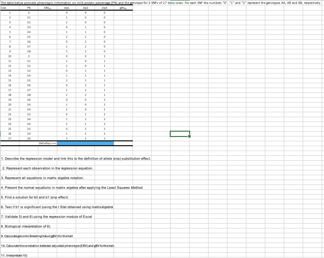 Solved Describe the regression model and link this to the | Chegg.com