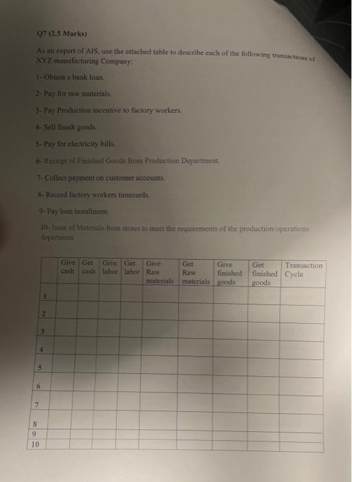 Solved Q7 (2.5 Marks) As anl expert of AlS, use the attached | Chegg.com