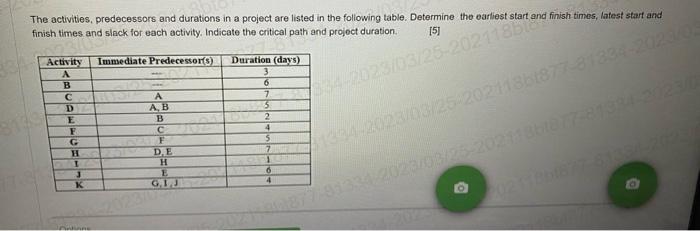 Solved The activities, predecessors and durations in a | Chegg.com