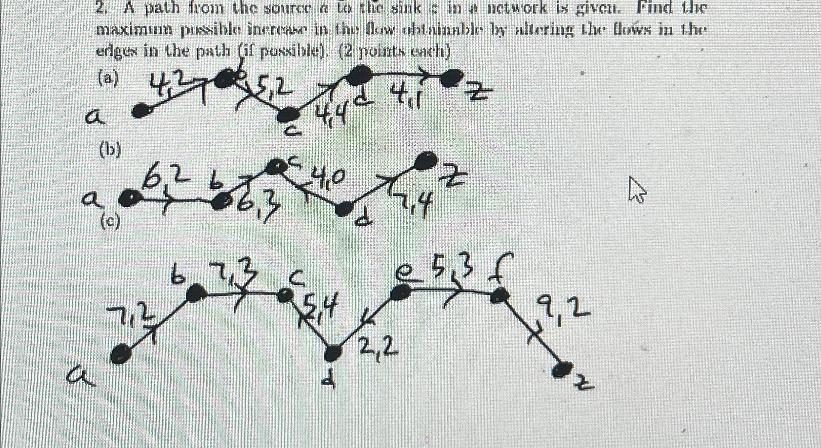 Solved A path from the souree a to the sink z ﻿in a network | Chegg.com