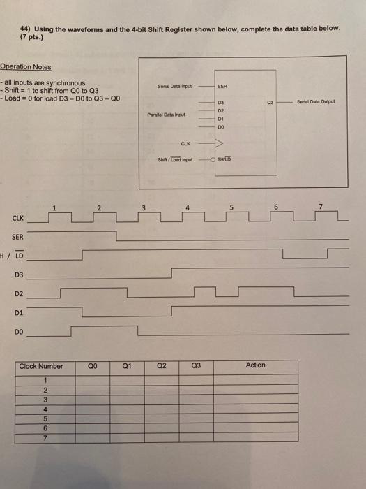 Solved 44) Using the waveforms and the 4-bit Shift Register | Chegg.com