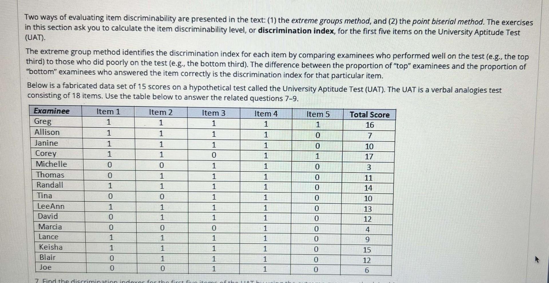 Solved Two ways of evaluating item discriminability are | Chegg.com