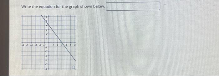 Solved Write the equation for the graph shown below. | Chegg.com