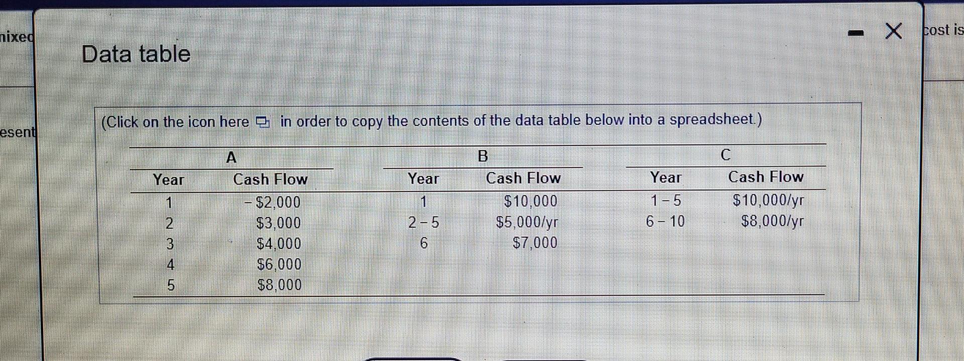 Solved Value of a mixed stream for the mixed stream of cash | Chegg.com