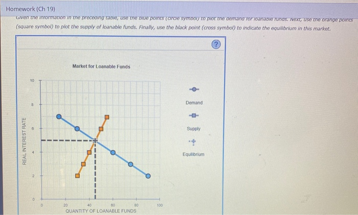 Solved Homework (Ch 19) Given the inrormation in the | Chegg.com