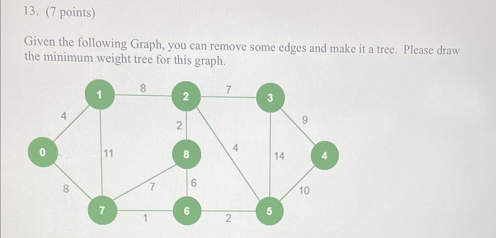 Solved (7 ﻿points)Given the following Graph, you can remove | Chegg.com