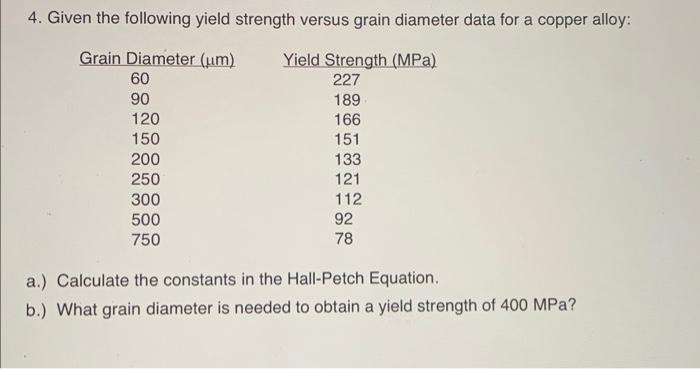 Solved 4. Given the following yield strength versus grain | Chegg.com