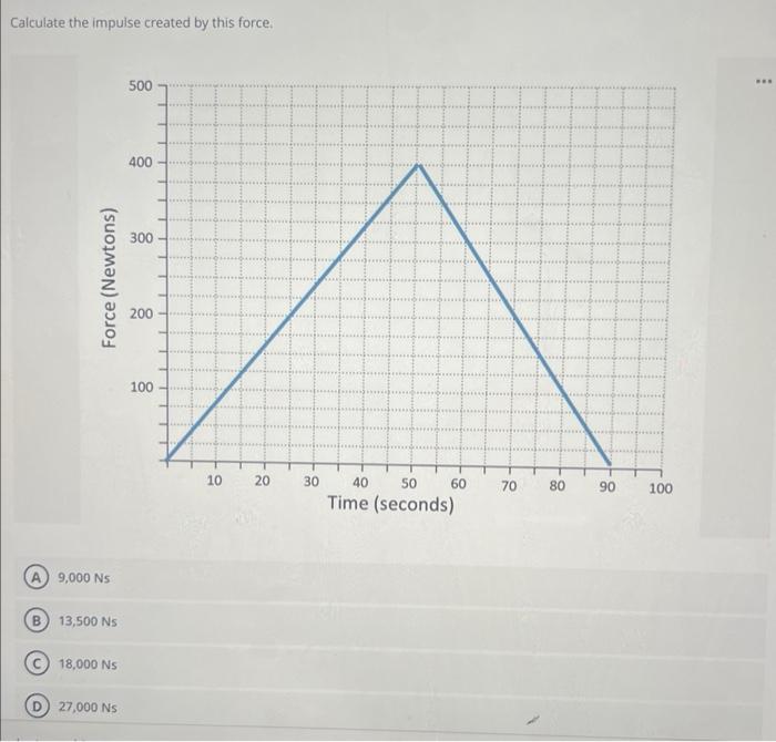 Solved Calculate the impulse created by this force, 9,000Ns | Chegg.com