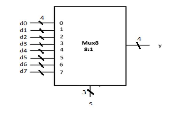Solved Verilog The conditional operator ?: chooses, based on | Chegg.com Solved Verilog The conditional operator ?: chooses, based on | Chegg.com