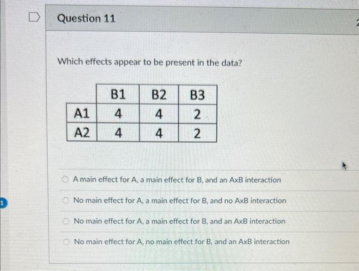Solved Which effects appear to be present in the data? A | Chegg.com