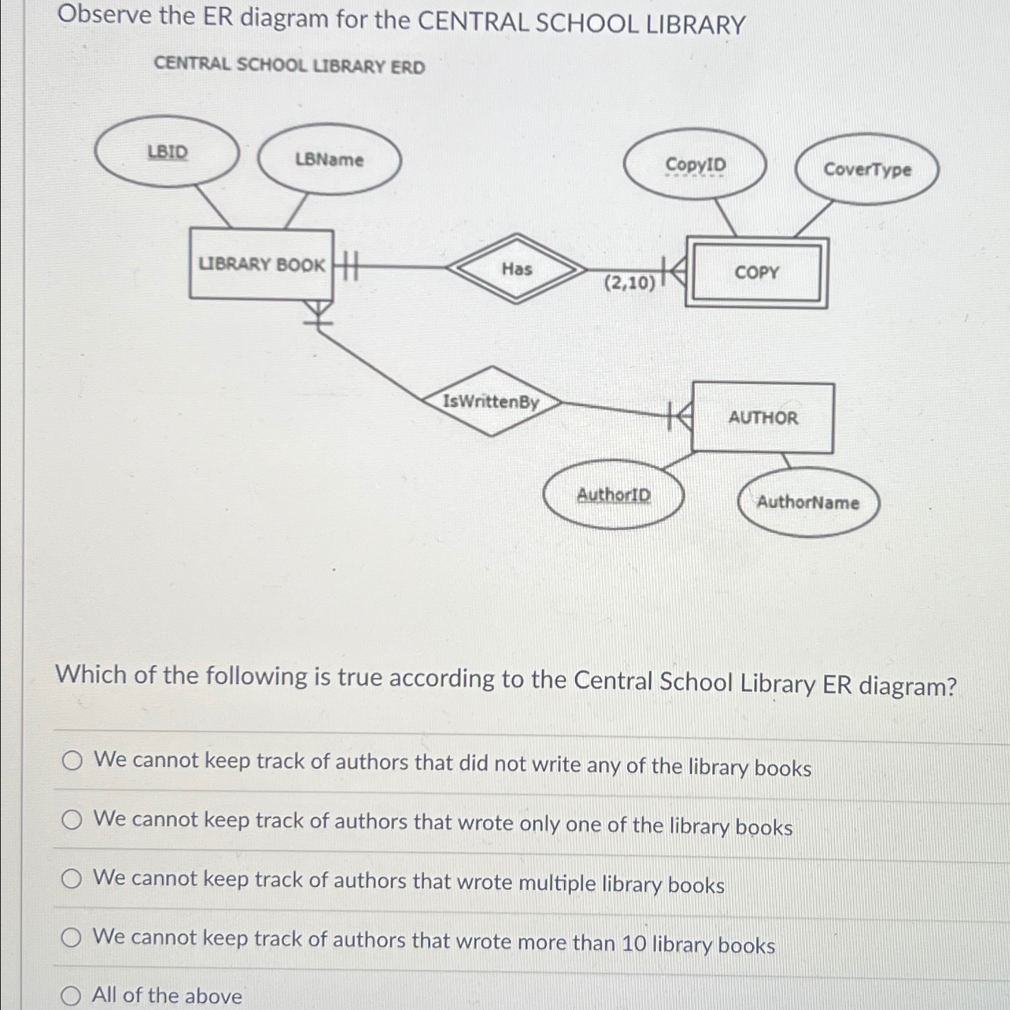 Solved Observe the ER diagram for the CENTRAL SCHOOL | Chegg.com