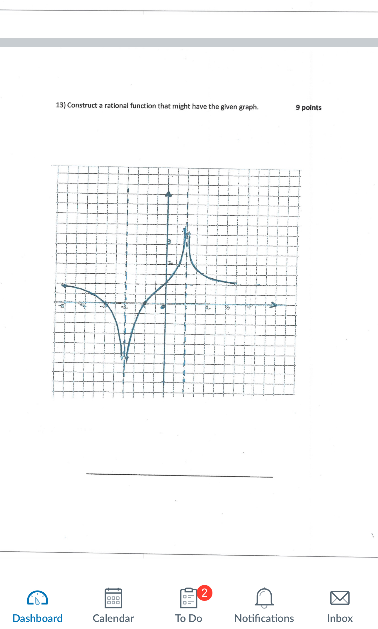 Solved Construct a rational function that might have the | Chegg.com