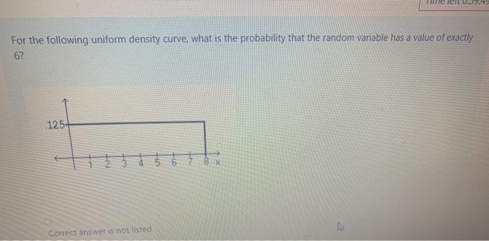 Solved ICIUD. For the following uniform density curve, what | Chegg.com