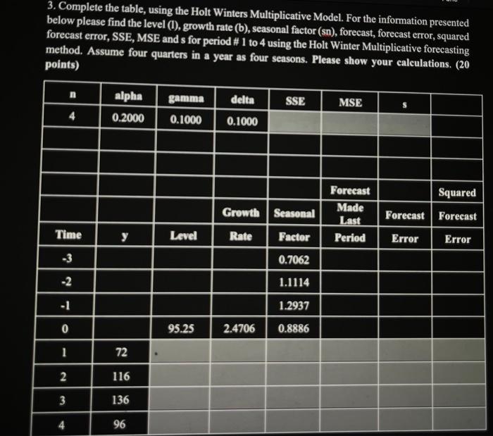 Solved 3. Complete the table, using the Holt Winters | Chegg.com