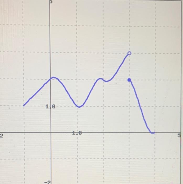Solved The graphs of f(x) and g(x) are given above. Use them | Chegg.com