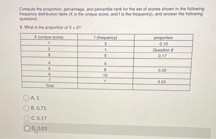 Solved Compute the proportion, percentage, and percentile | Chegg.com