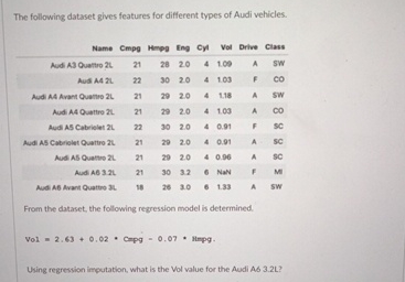 Solved The following dataset gives features for different | Chegg.com