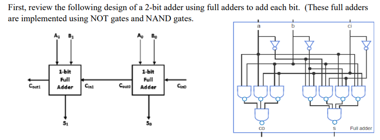 Two-bit full adder You are to design a 2-bit full | Chegg.com