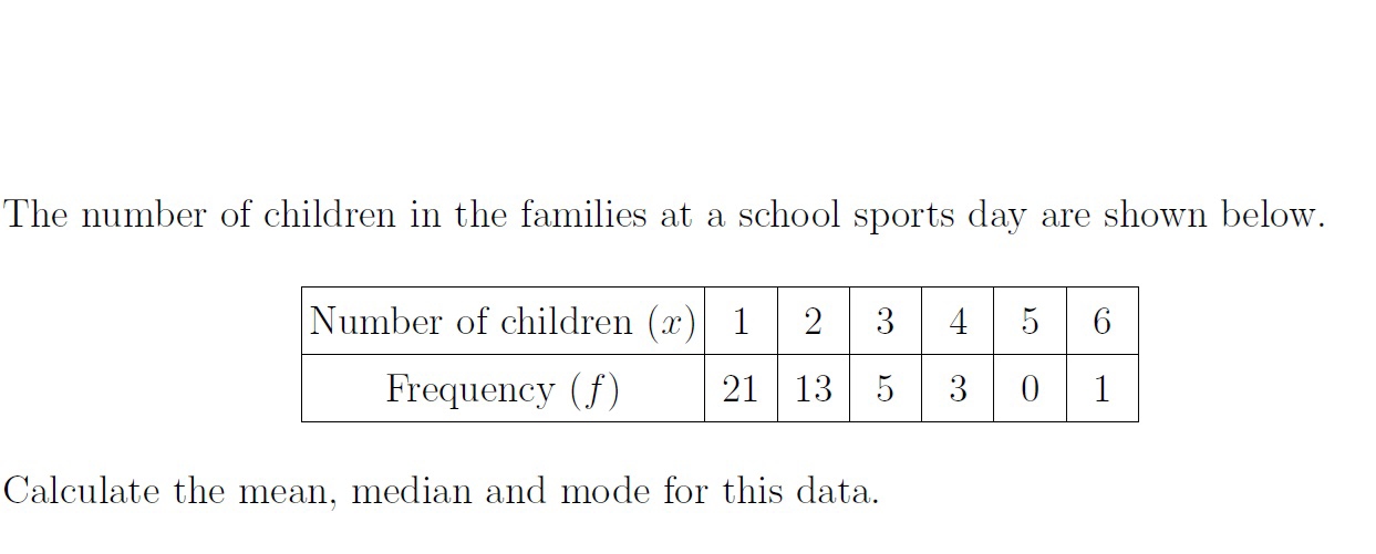 Solved The number of children in the families at a school | Chegg.com