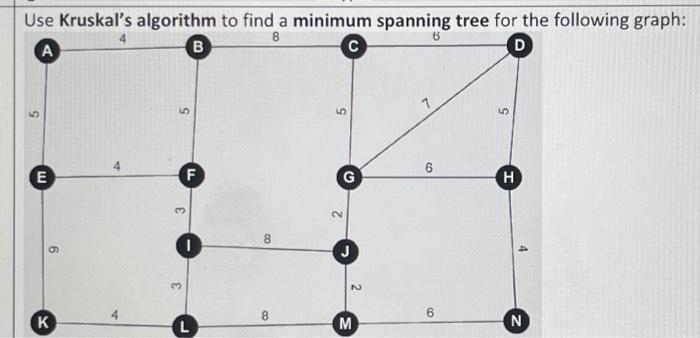 Solved Use Kruskal's algorithm to find a minimum sDanning | Chegg.com